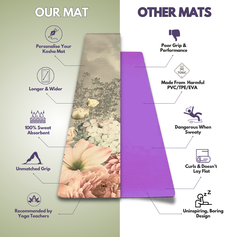 Buy Pro Yoga Mats in India | Non Slip Sweat Absorbent Natural Rubber ...