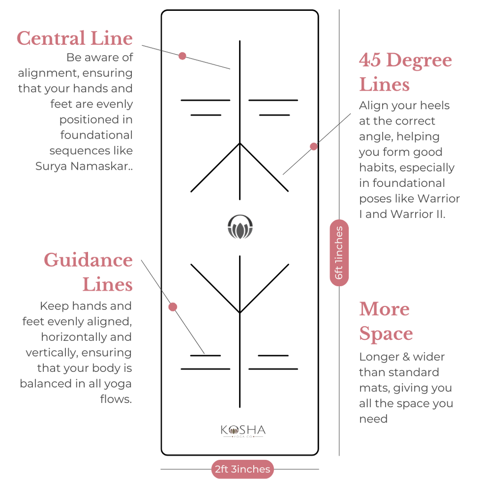 Pure Align Yoga Mat | Alignment Yoga Mat | Kosha Yoga Co.